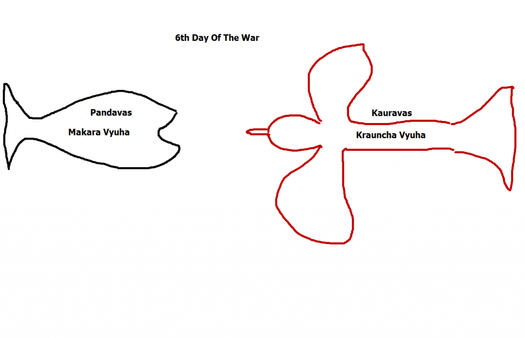 Ranks And Hierarchies of Soldiers in Mahabharata War